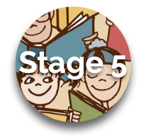 Stage 5: Teach Critical Thinking - Analysing Text